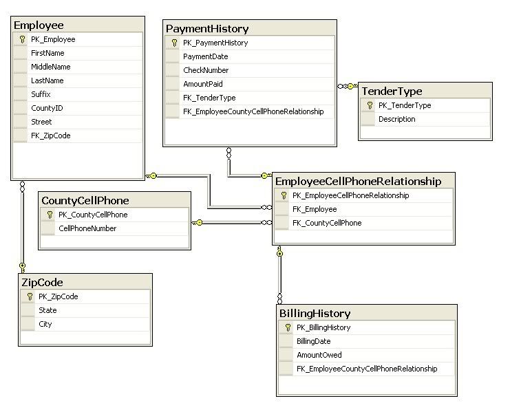 Solved: SQL SELECT Statement Help (Merging two statements) | Experts Exchange